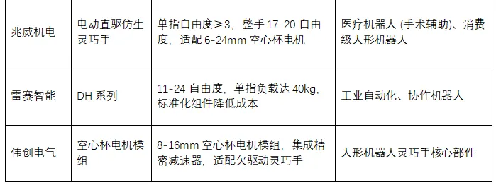 灵巧手通用操作指南 Dexterity-Aha-Guide（上） - 我的网站