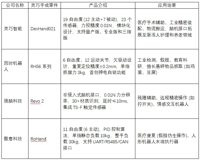 灵巧手通用操作指南 Dexterity-Aha-Guide（上） - 我的网站