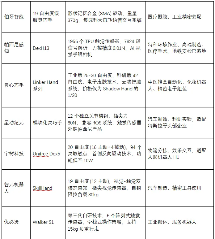 灵巧手通用操作指南 Dexterity-Aha-Guide（上） - 我的网站